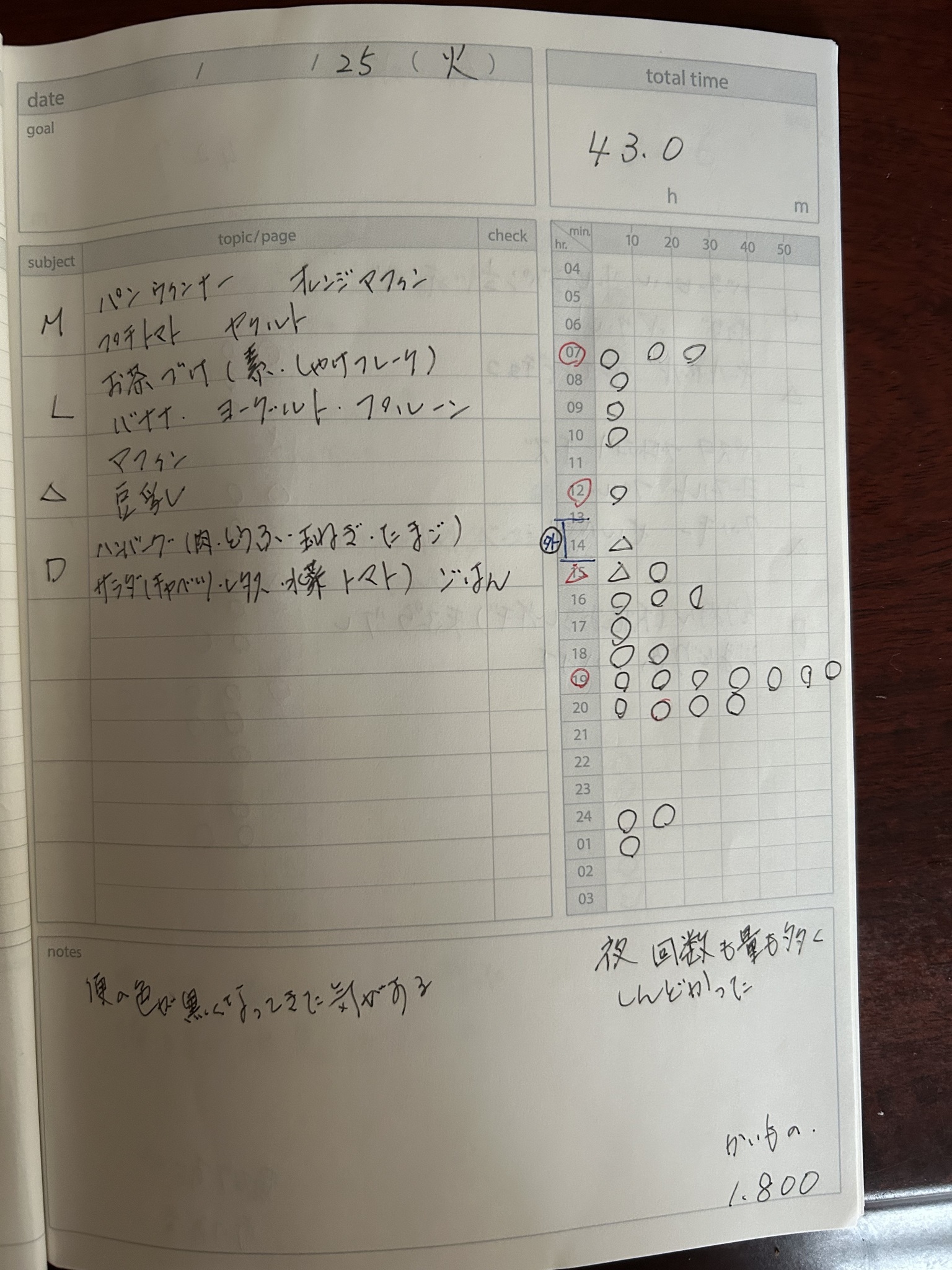 きょうちゃんさんのダイアリー：#排便障害 皆様こんにちは。 | 女性のための大腸がん・消化器がん相談コミュニティ｜ピアリング・ブルー